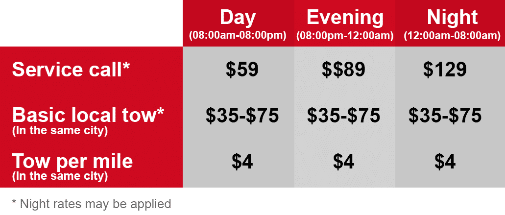 Shield Towing San Antonio Prices Table